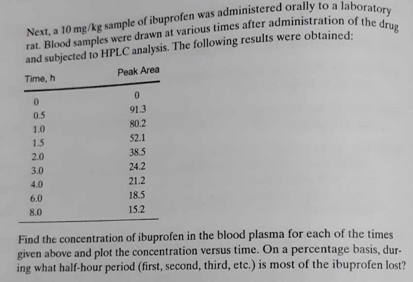 Solved An HPLC method was developed for the separation and | Chegg.com