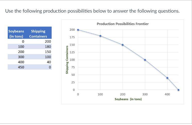 Solved A Production Possibilities Curve can shift to the | Chegg.com