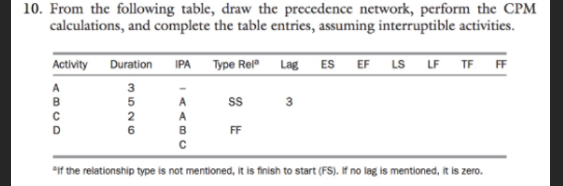 Solved 0. From the following table, draw the precedence | Chegg.com