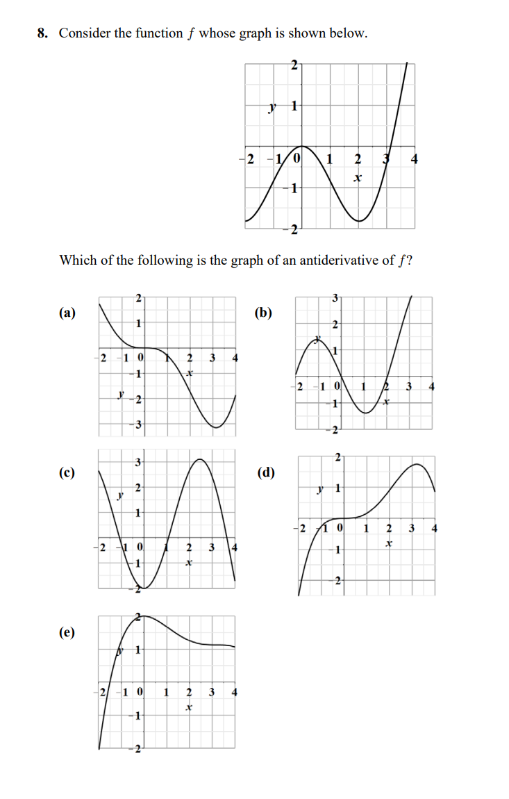 Solved Consider the function f ﻿whose graph is shown | Chegg.com