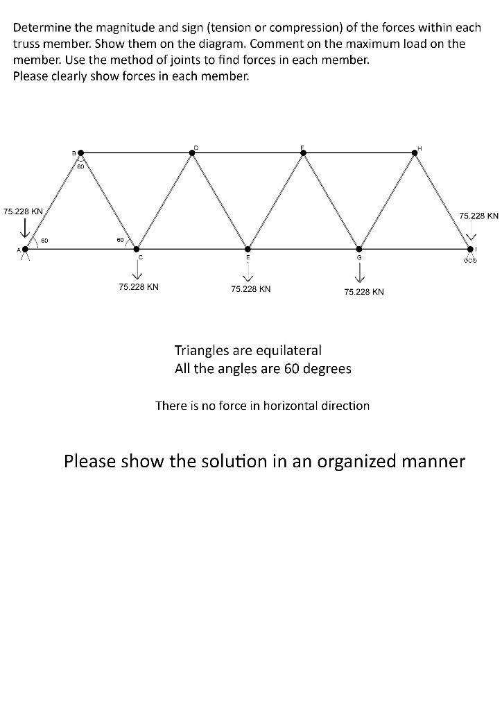 Solved Determine the magnitude and sign (tension or | Chegg.com