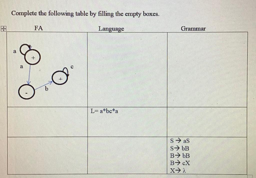 Solved Complete the following table by filling the empty | Chegg.com