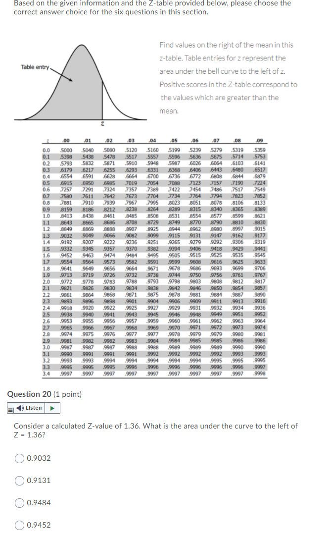 Solved Based on the given information and the Z-table | Chegg.com