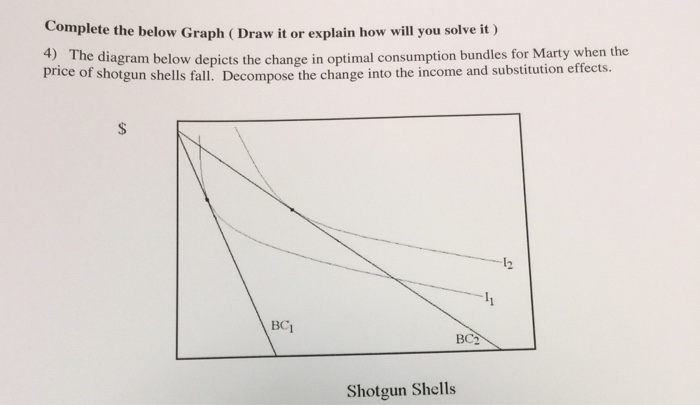 Solved Complete the below Graph Draw it or explain how will | Chegg.com