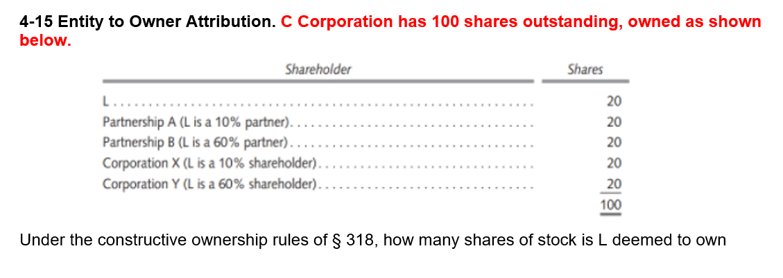 Solved 4-15 Entity to Owner Attribution. C Corporation has | Chegg.com