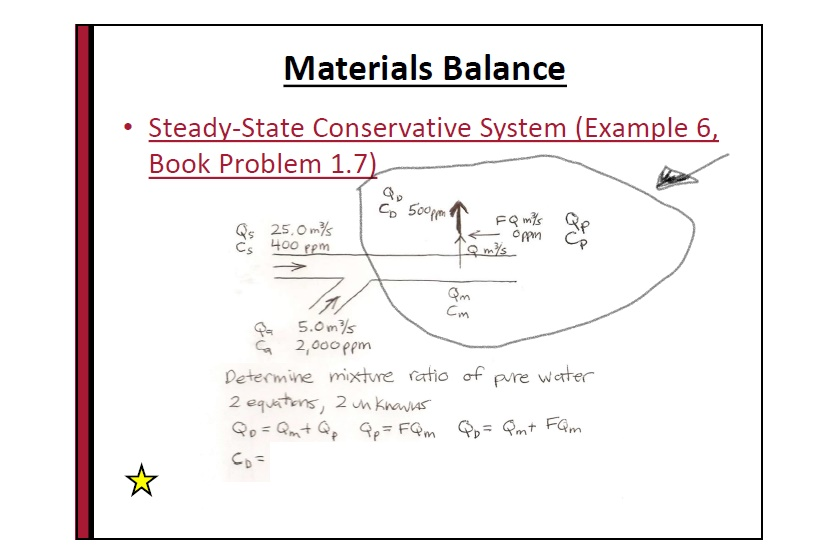 Solved Materials Balance Steady-State Conservative System | Chegg.com