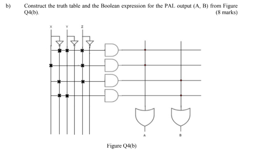 Solved b) Construct the truth table and the Boolean | Chegg.com