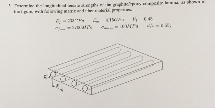 Solved 3. Determine the longitudinal tensile strengths of | Chegg.com