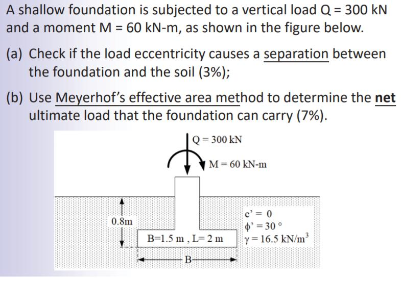 Solved A shallow foundation is subjected to a vertical load | Chegg.com