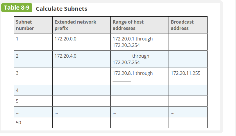 Solved Your employer is opening a new location, and the IT | Chegg.com