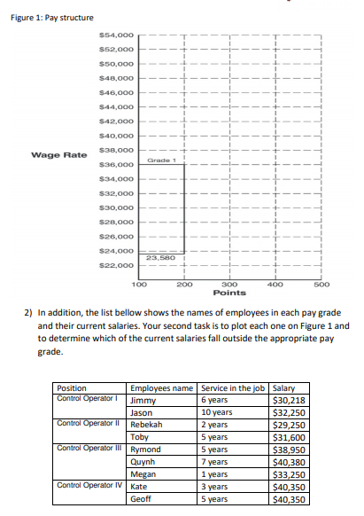 Developing a Wage Structure 1) Based on the data | Chegg.com
