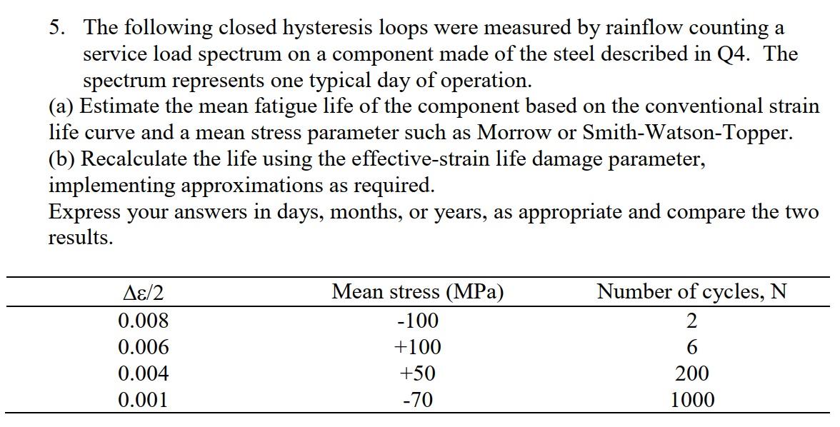 Solved 5. The following closed hysteresis loops were | Chegg.com