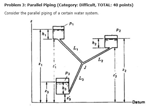 Solved Problem 3: Parallel Piping (Category: Difficult, | Chegg.com