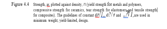 Solved Conclude 3 finding from the strength vs density plot. | Chegg.com