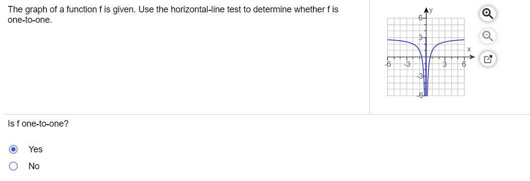 Solved The graph of a function f is given. Use the | Chegg.com