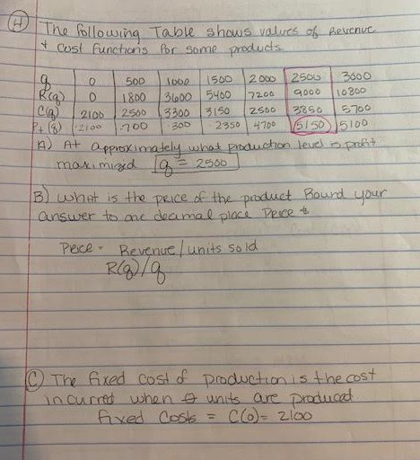 Solved 3600 10 200 50D 1800 2500 -700 1000 1500 31000 5400 | Chegg.com