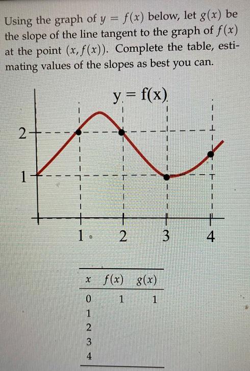 Solved Using the graph of y=f(x) below, let g(x) be the | Chegg.com