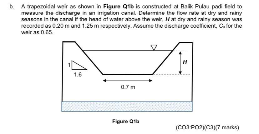 Solved b. A trapezoidal weir as shown in Figure Q1b is | Chegg.com