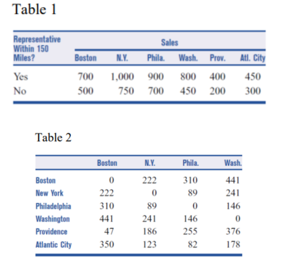 Solved The Father Domino Company sells copying machines. A | Chegg.com