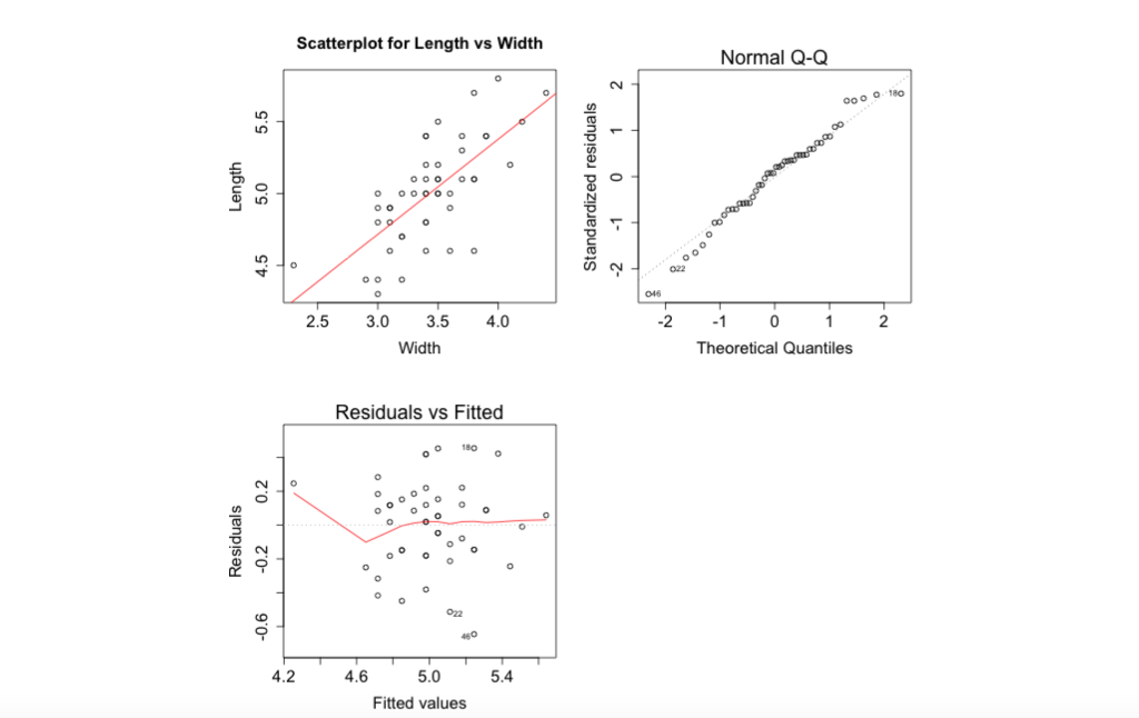Solved Check the linearity, normal error, and constant | Chegg.com