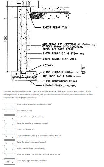 Solved 2-25M REBAR TUB 1500 20N REBR E.F. VERTICAL 1200nn og | Chegg.com