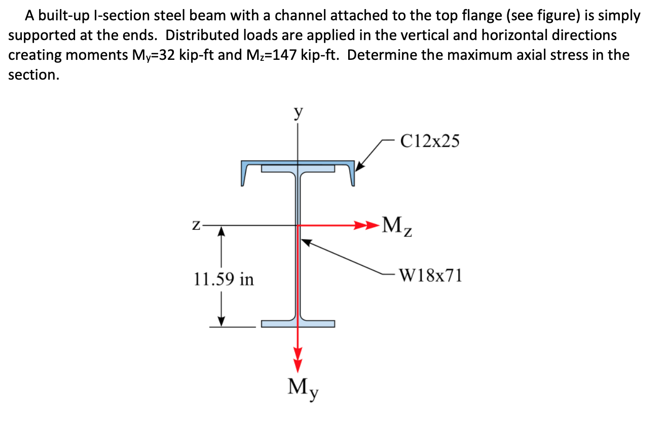 Solved A built-up l-section steel beam with a channel | Chegg.com
