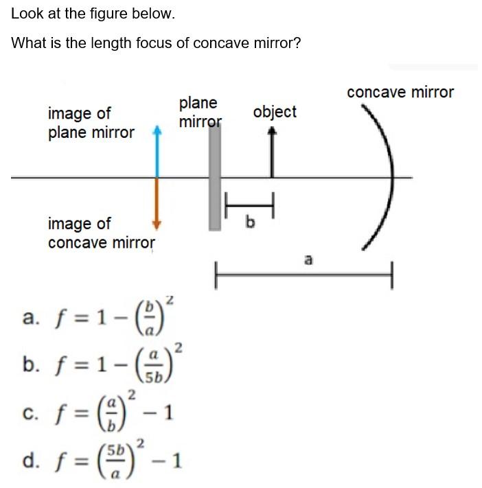 Solved Look at the figure below. What is the length focus of | Chegg.com