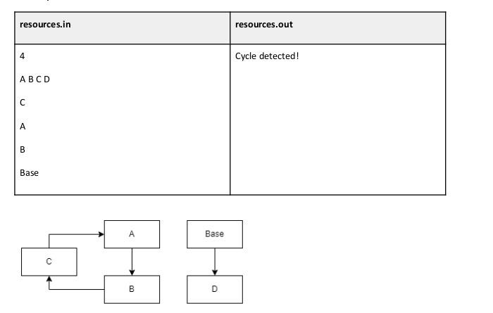 I need help for solving Graph data structure | Chegg.com