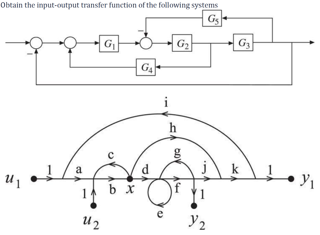 Solved Obtain The Input Output Transfer Function Of The 4713