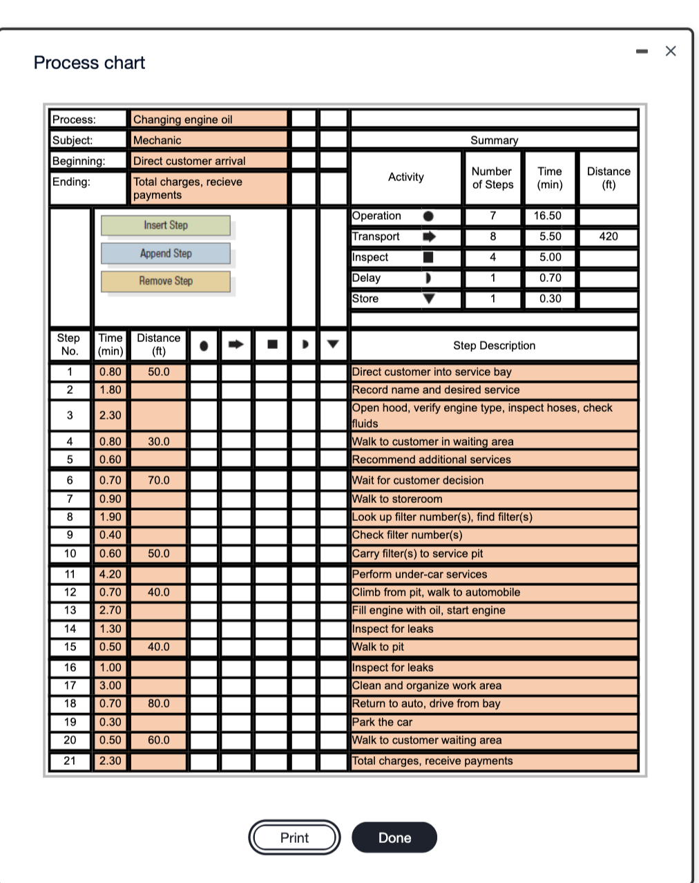 Solved Х Process chart Process: Summary Subject: Beginning: | Chegg.com