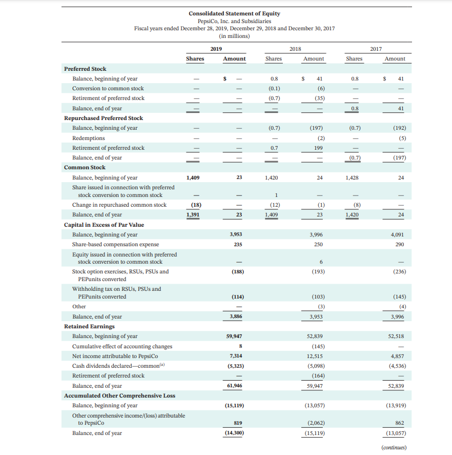 Solved PepsiCo, Inc.'s financial statements are presented in | Chegg.com
