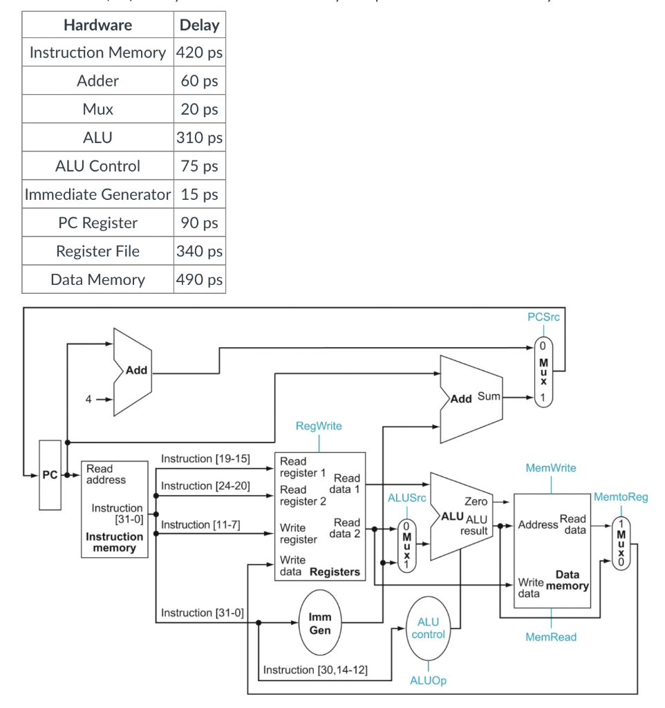 Solved Refer to the datapath diagram below and assume that | Chegg.com
