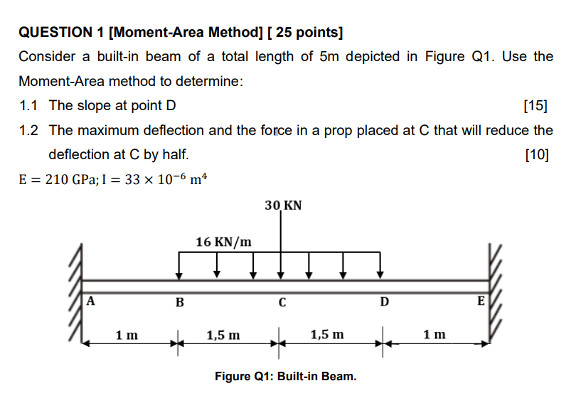 Solved QUESTION 1 [Moment-Area Method] [ 25 points] Consider | Chegg.com
