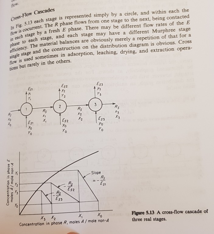 Solved Define carefully all nomenclature used (including sub | Chegg.com