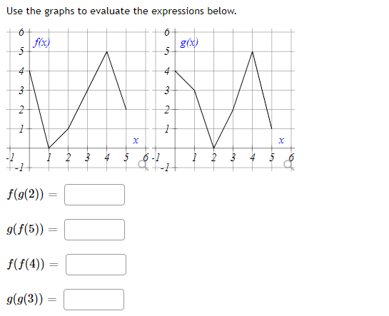 Solved Use the graphs to evaluate the expressions below. | Chegg.com