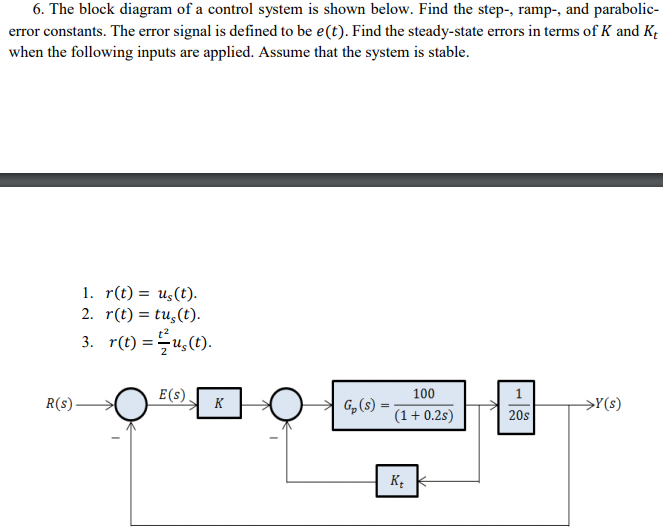 Solved 6. The block diagram of a control system is shown | Chegg.com
