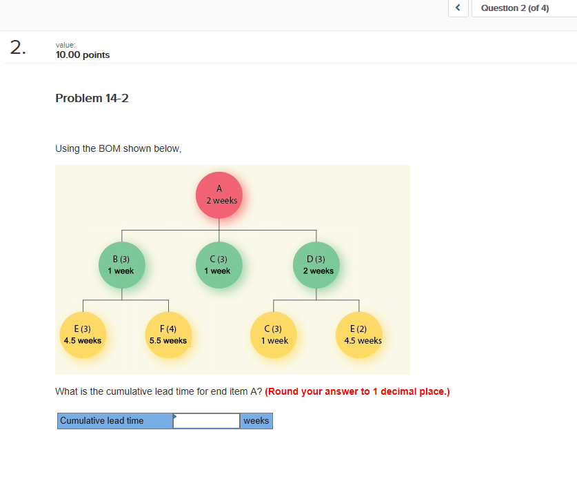 Solved 0.00 points Problem 14-1 Using the BOM shown below 2 | Chegg.com