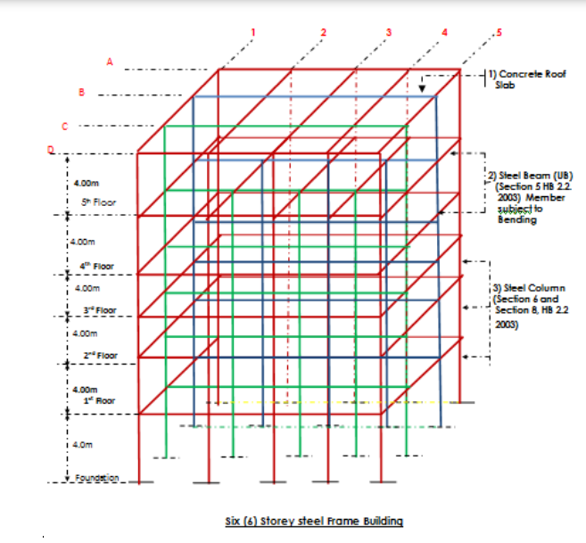 Solved The structural steel frame of a 6 story building is | Chegg.com