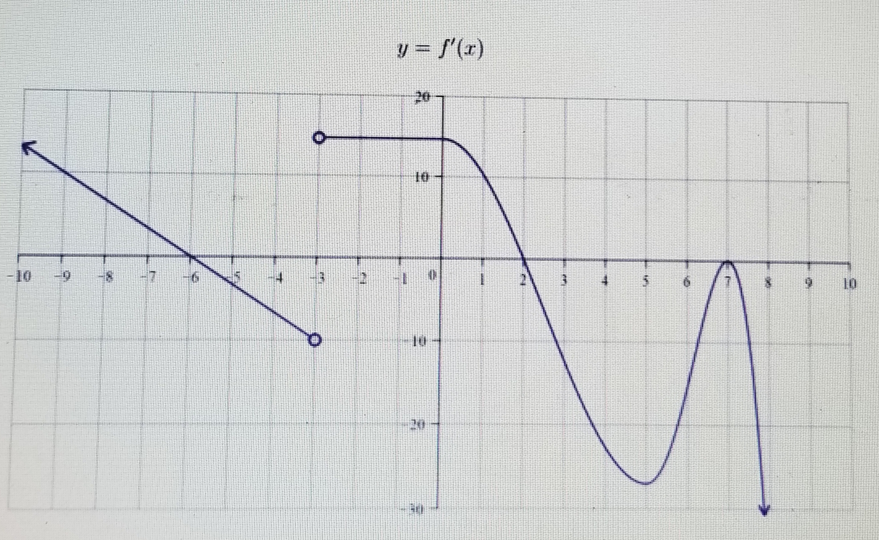 solved-y-f-x-chegg