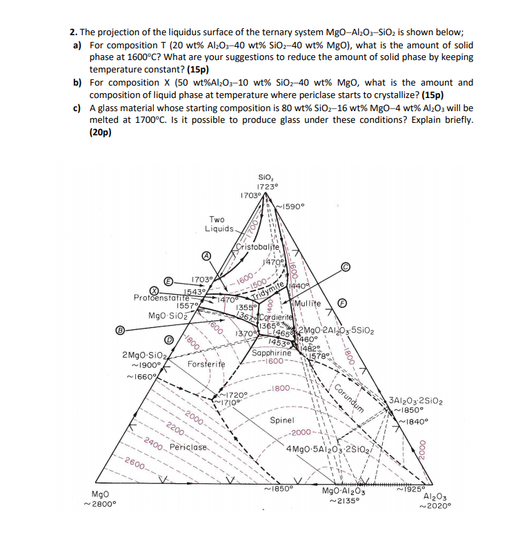 Solved 2. The projection of the liquidus surface of the | Chegg.com