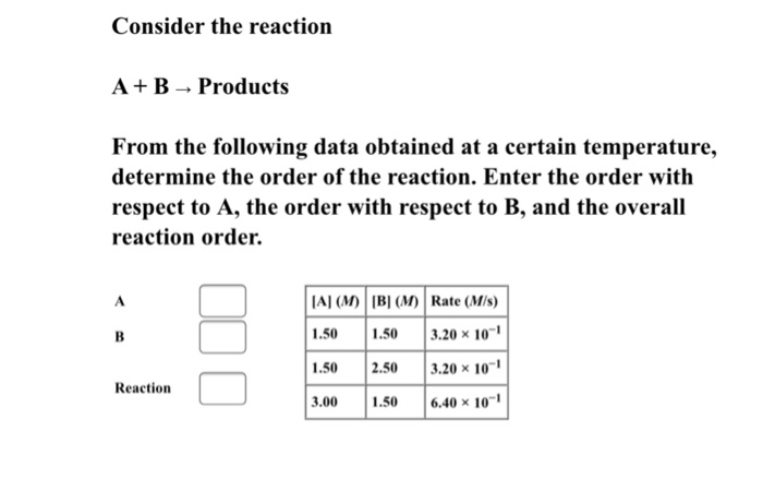 Solved Consider the reaction A+ B-Products From the | Chegg.com Solved Consider the reaction A+ B-Products From the | Chegg.com