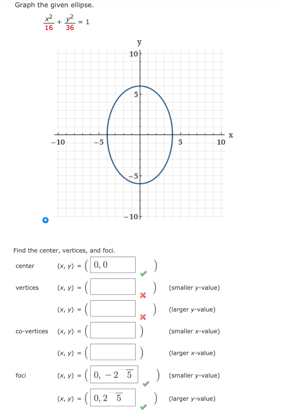 Solved Graph the given ellipse. 16x2+36y2=1 Find the center, | Chegg.com