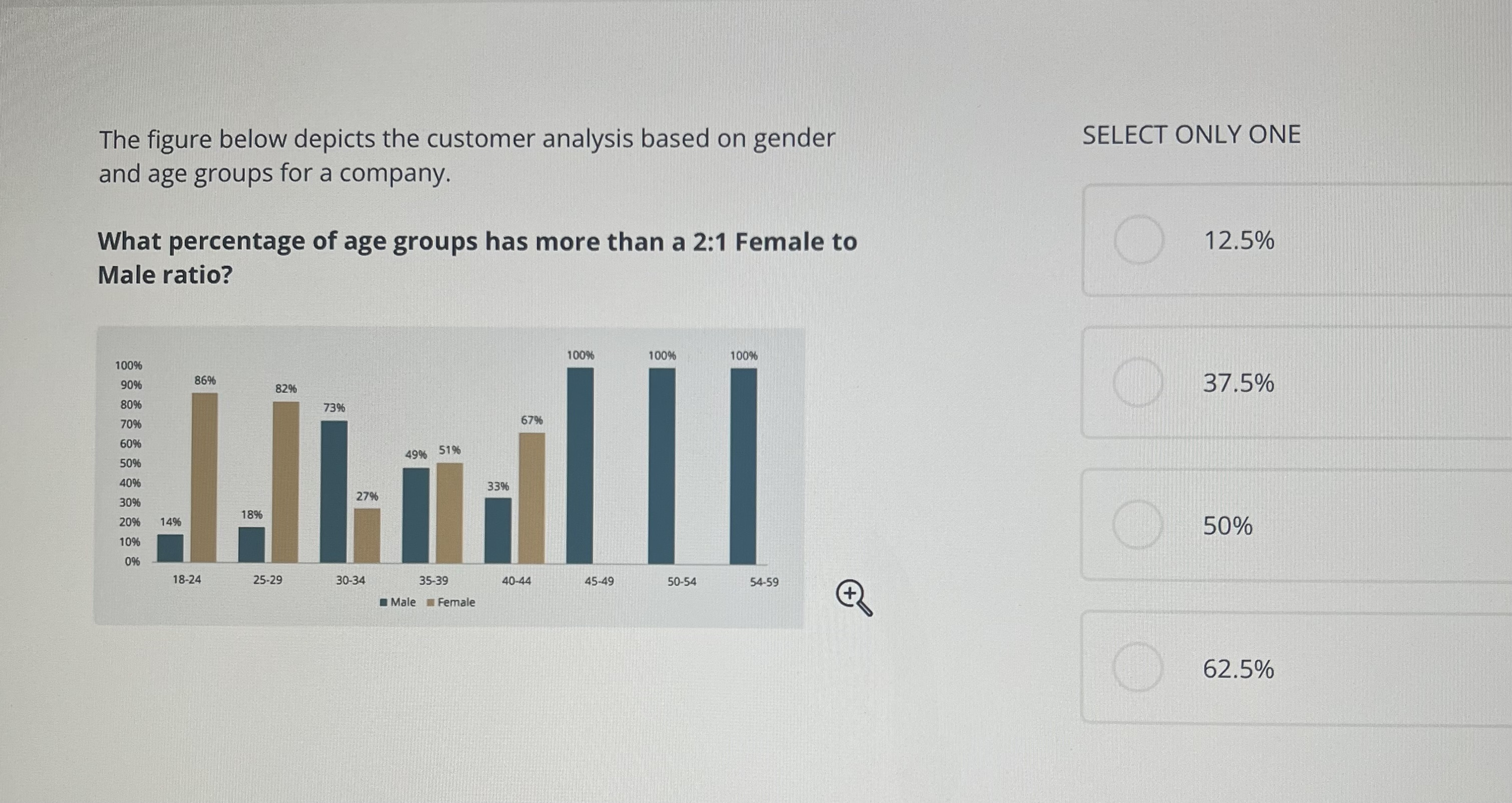 Solved The figure below depicts the customer analysis based | Chegg.com