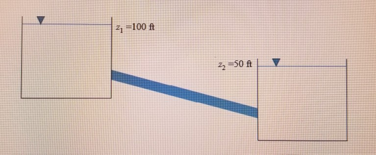 Solved 3. Water flows between two large tanks at velocity of | Chegg.com