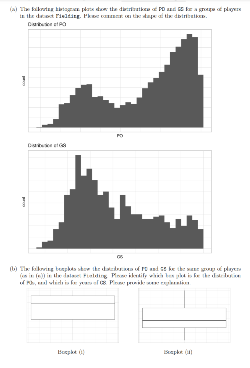 Solved (a) The following histogram plots show the | Chegg.com