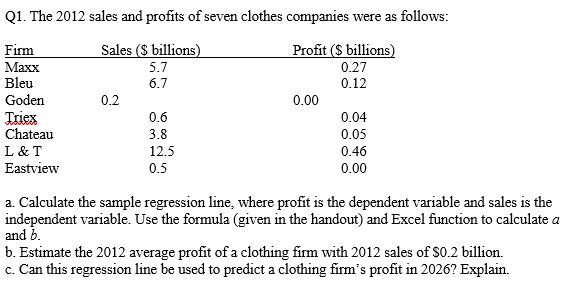 Solved Q1. The 2012 sales and profits of seven clothes | Chegg.com