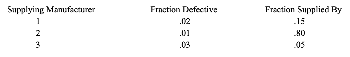 Solved Three manufacturers supply door frames to a | Chegg.com