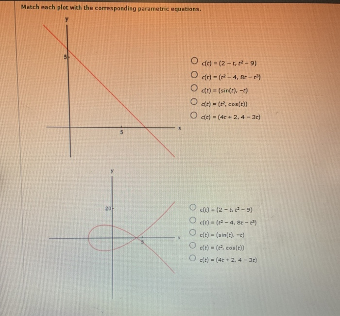 Solved Match Each Plot With The Corresponding Parametric 0925