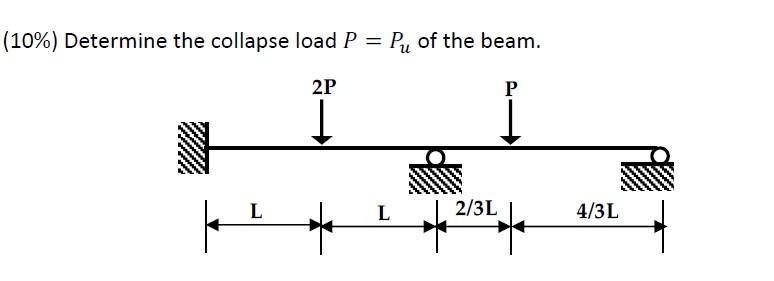 Solved (10\%) Determine the collapse load P=Pu of the beam. | Chegg.com