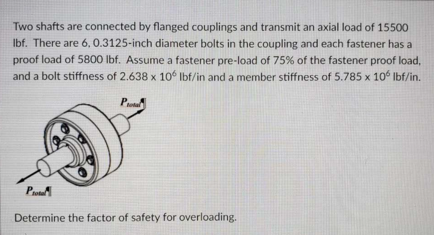 Solved Two shafts are connected by flanged couplings and | Chegg.com